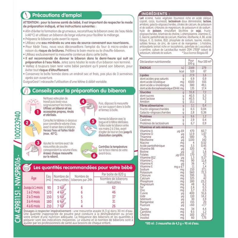 GUIGOZ 1. Alter GUIGOZ